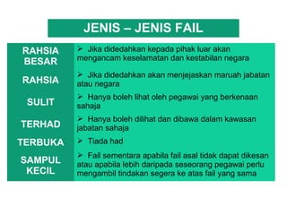 PENYELENGGARAAN SISTEM FAIL DAN REKOD | PPT