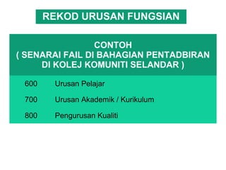 PENYELENGGARAAN SISTEM FAIL DAN REKOD | PPT
