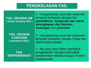 PENYELENGGARAAN SISTEM FAIL DAN REKOD | PPT