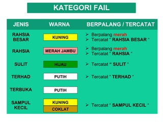 PENYELENGGARAAN SISTEM FAIL DAN REKOD | PPT