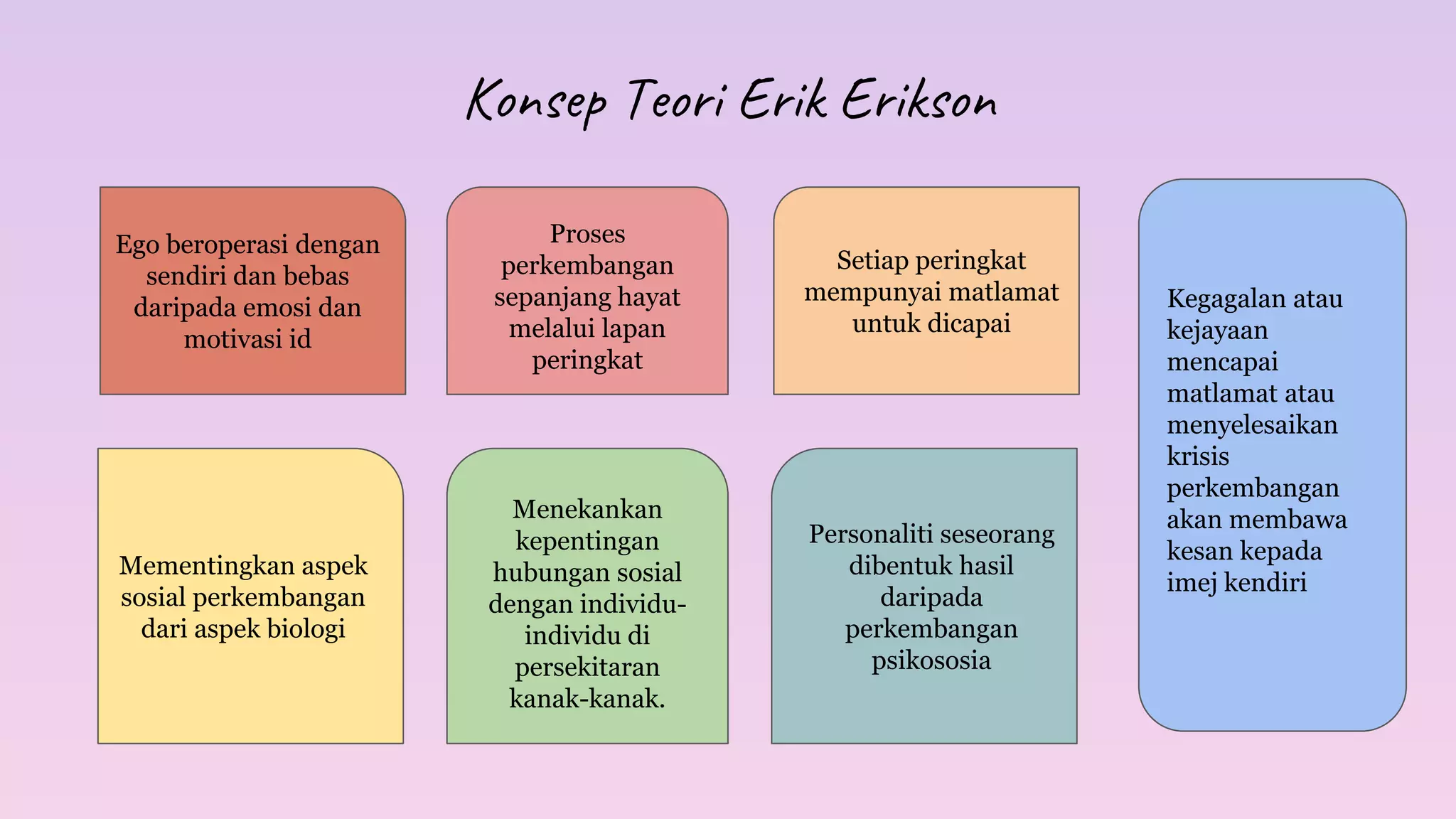 Perbandingan Teori Psikoanalitik & Teori Psikososial | PPTX