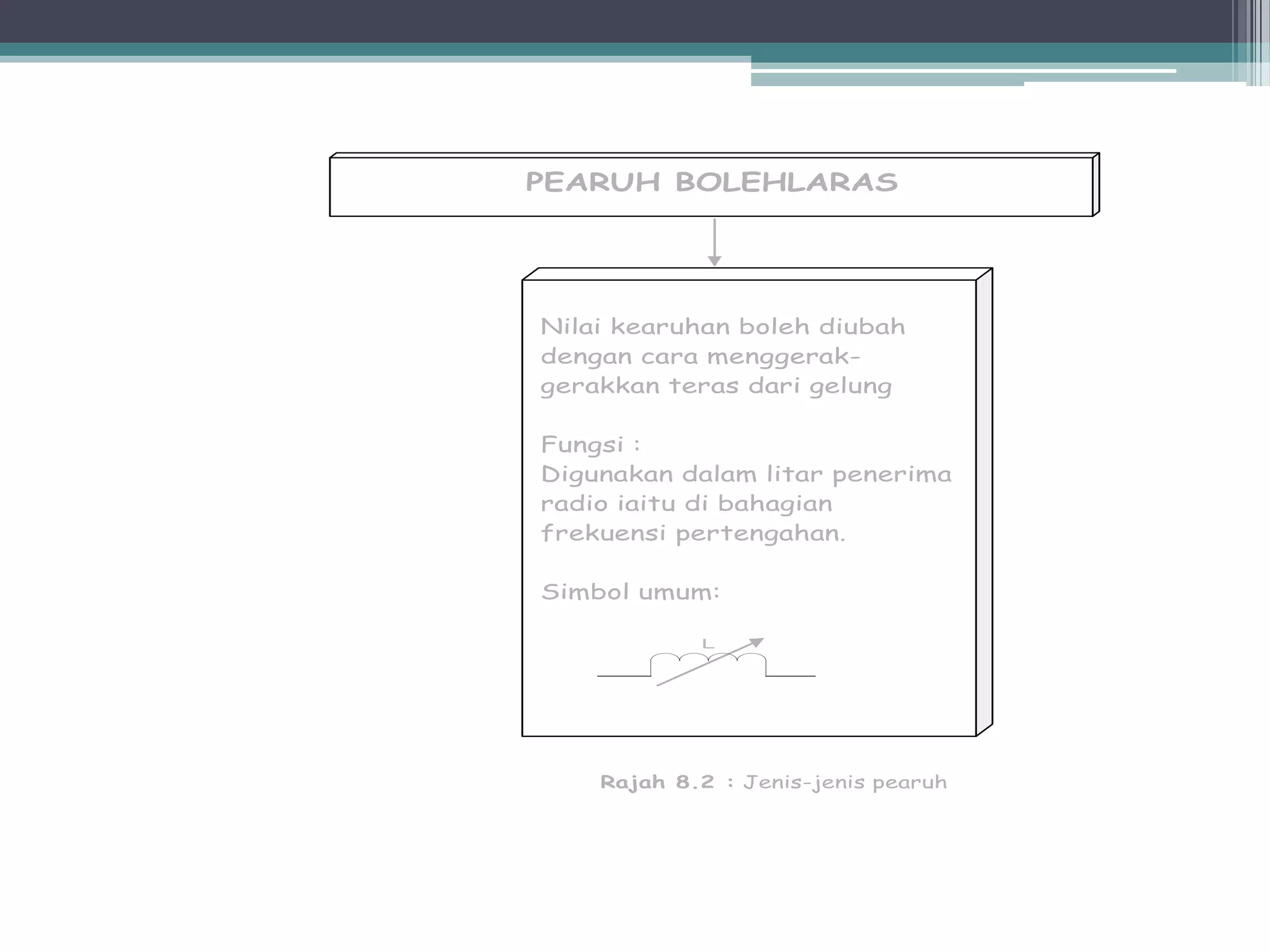 Pembentangan pearuh@induktor (inductor) | PPTX