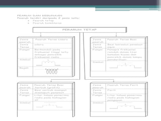 Pembentangan pearuh@induktor (inductor) | PPTX