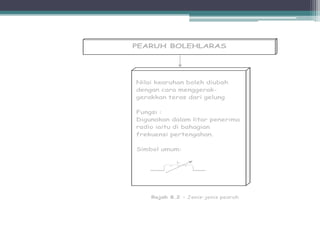 Pembentangan pearuh@induktor (inductor) | PPTX