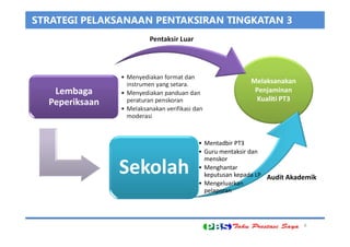 Pembentangan penambahbaikan pbs | PDF