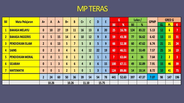PEMBENTANGAN PENGETUA_Analisis PPT SPM 2024.pdf