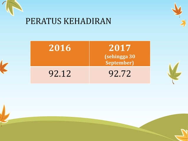 Pembentangan pill kehadiran hem | PPTX