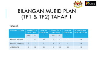 Pembentangan PLaN SK SG PETAI 2025.pptx.pdf