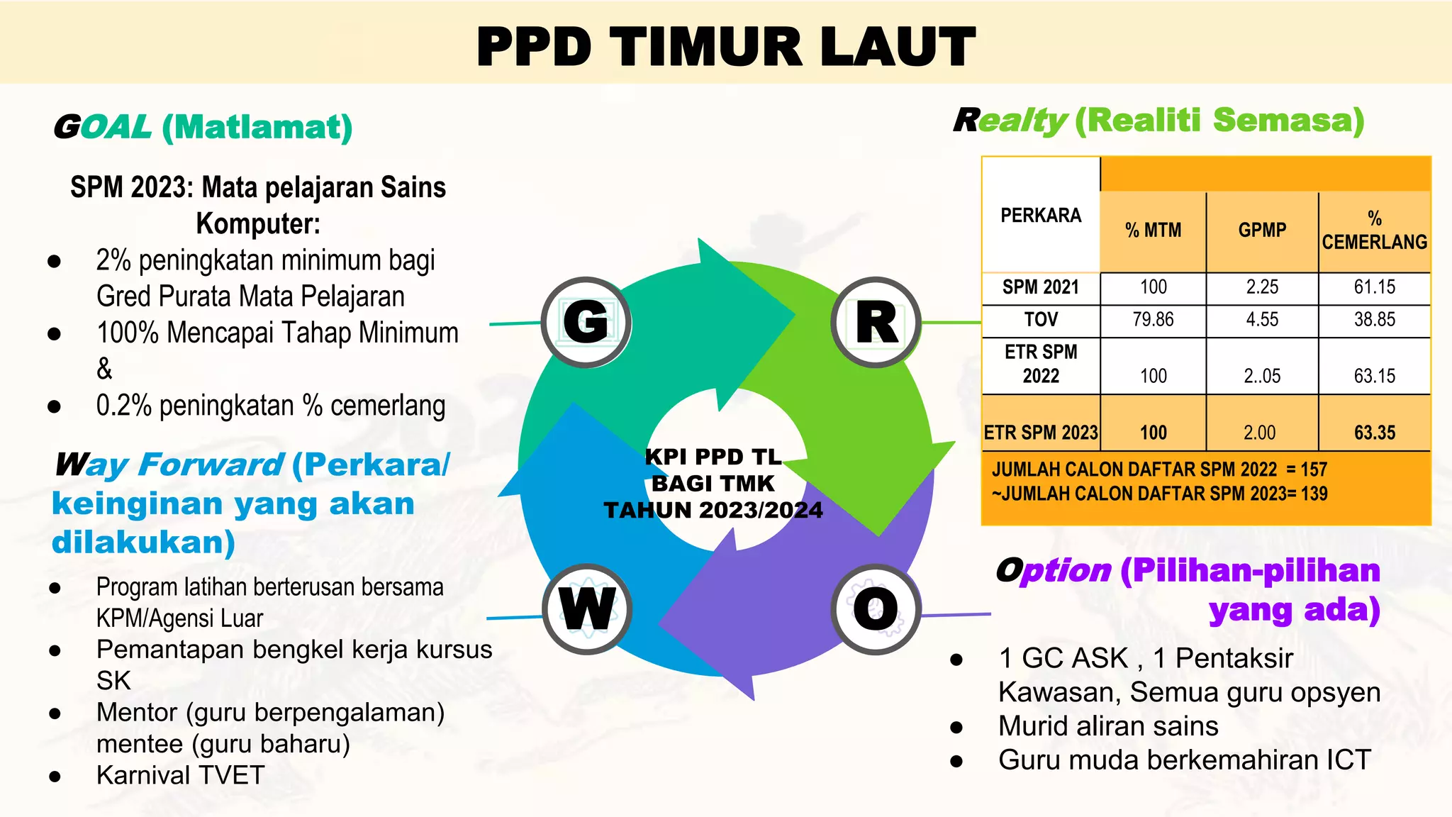Pembentangan PPD SISC+ _Unit TMK.pptx