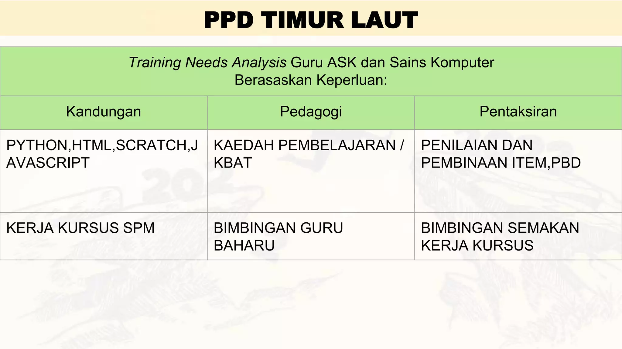 Pembentangan PPD SISC+ _Unit TMK.pptx