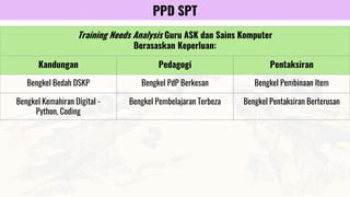 Pembentangan PPD SISC+ _Unit TMK.pptx