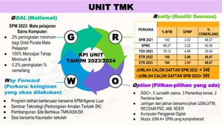 Pembentangan PPD SISC+ _Unit TMK.pptx