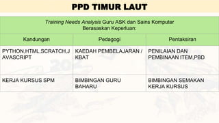 Pembentangan PPD SISC+ _Unit TMK.pptx