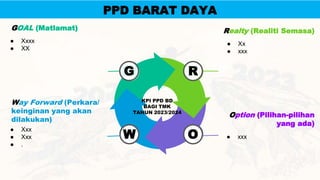 Pembentangan PPD SISC+ _Unit TMK.pptx