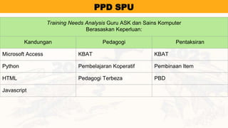 Pembentangan PPD SISC+ _Unit TMK.pptx
