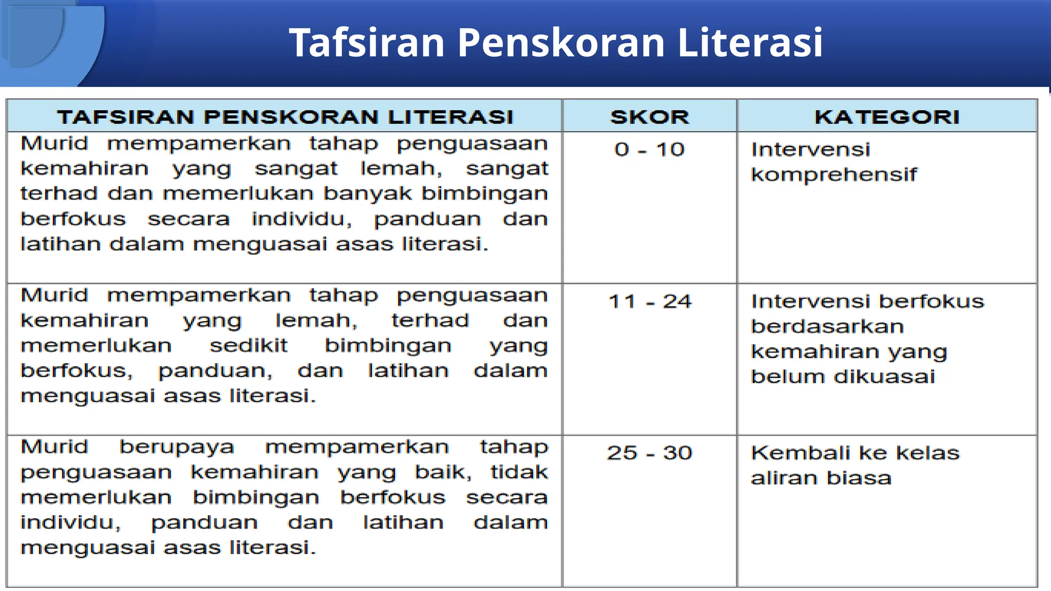 PEMBENTANGAN PROGRAM INTERVENSI TAHUN 1 2024.pptx
