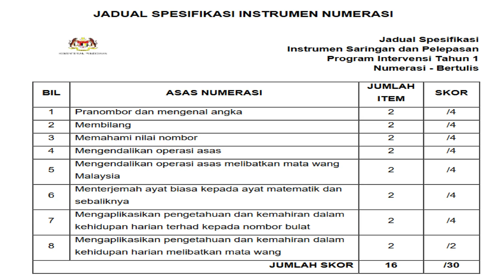 PEMBENTANGAN PROGRAM INTERVENSI TAHUN 1 2024.pptx