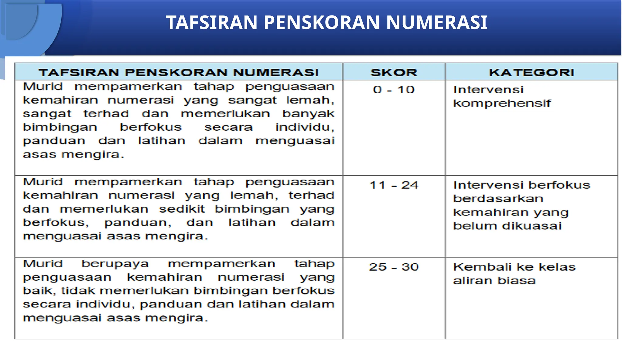 PEMBENTANGAN PROGRAM INTERVENSI TAHUN 1 2024.pptx