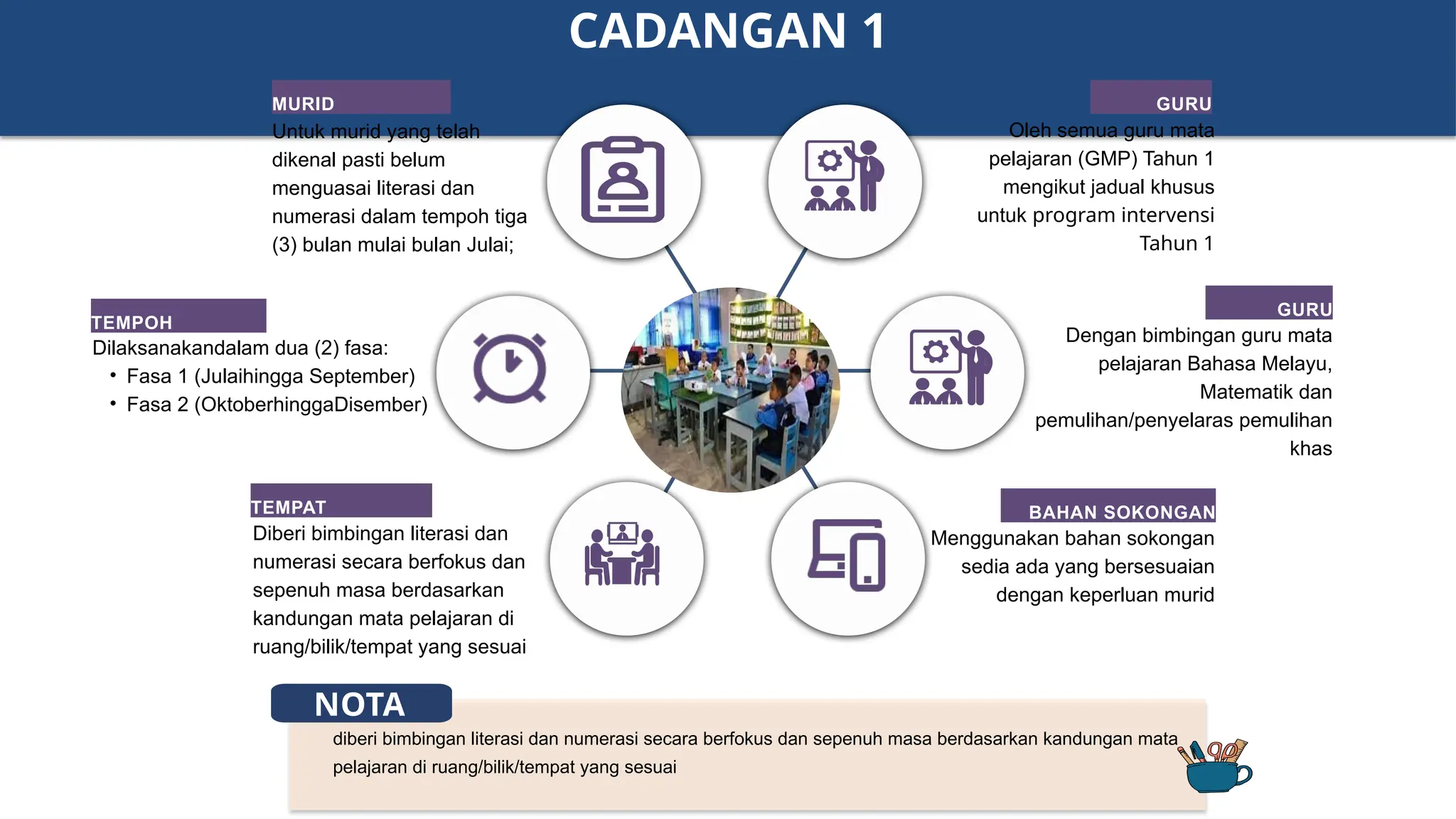 PEMBENTANGAN PROGRAM INTERVENSI TAHUN 1 2024.pptx
