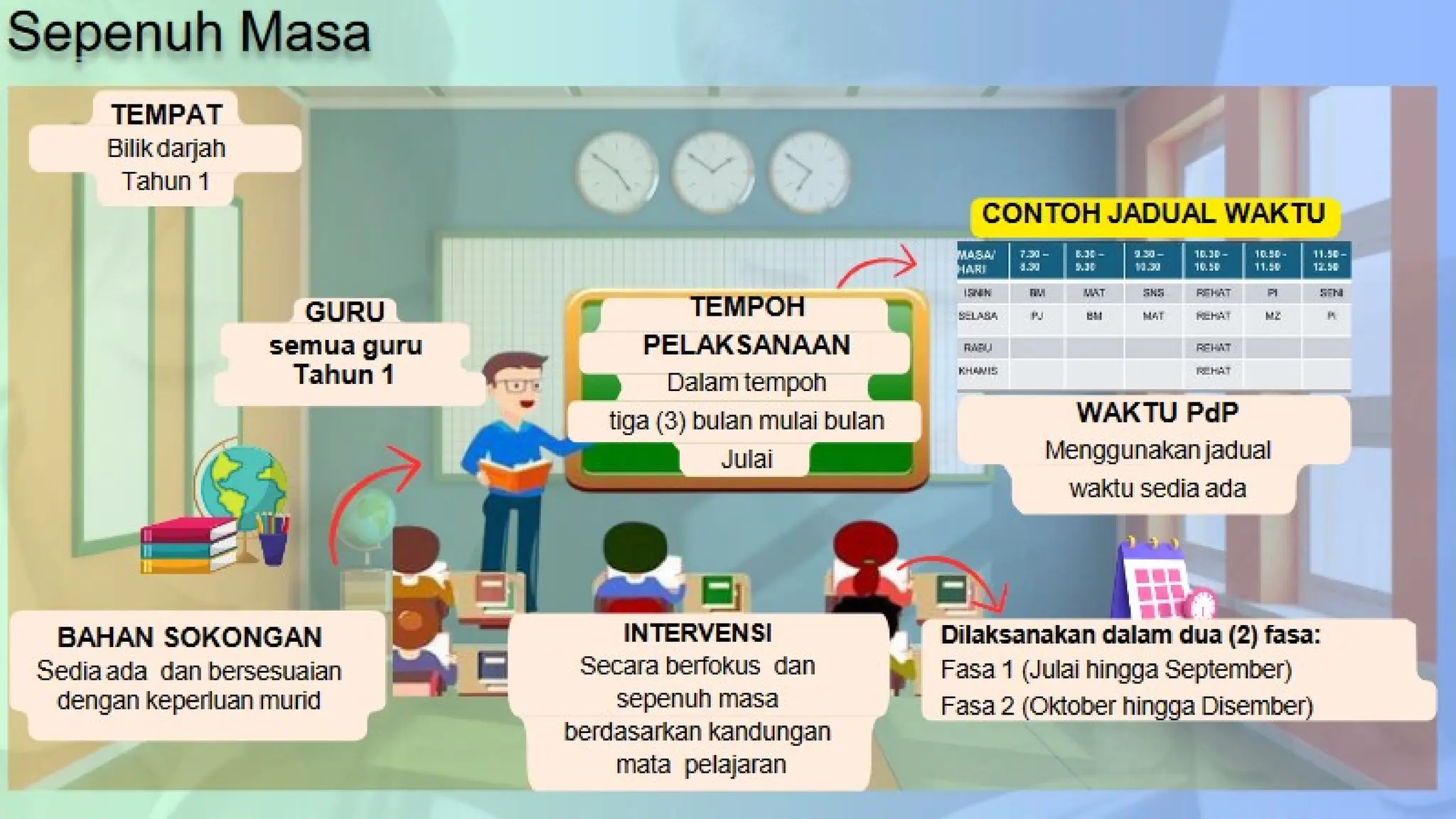 PEMBENTANGAN PROGRAM INTERVENSI TAHUN 1 2024.pptx
