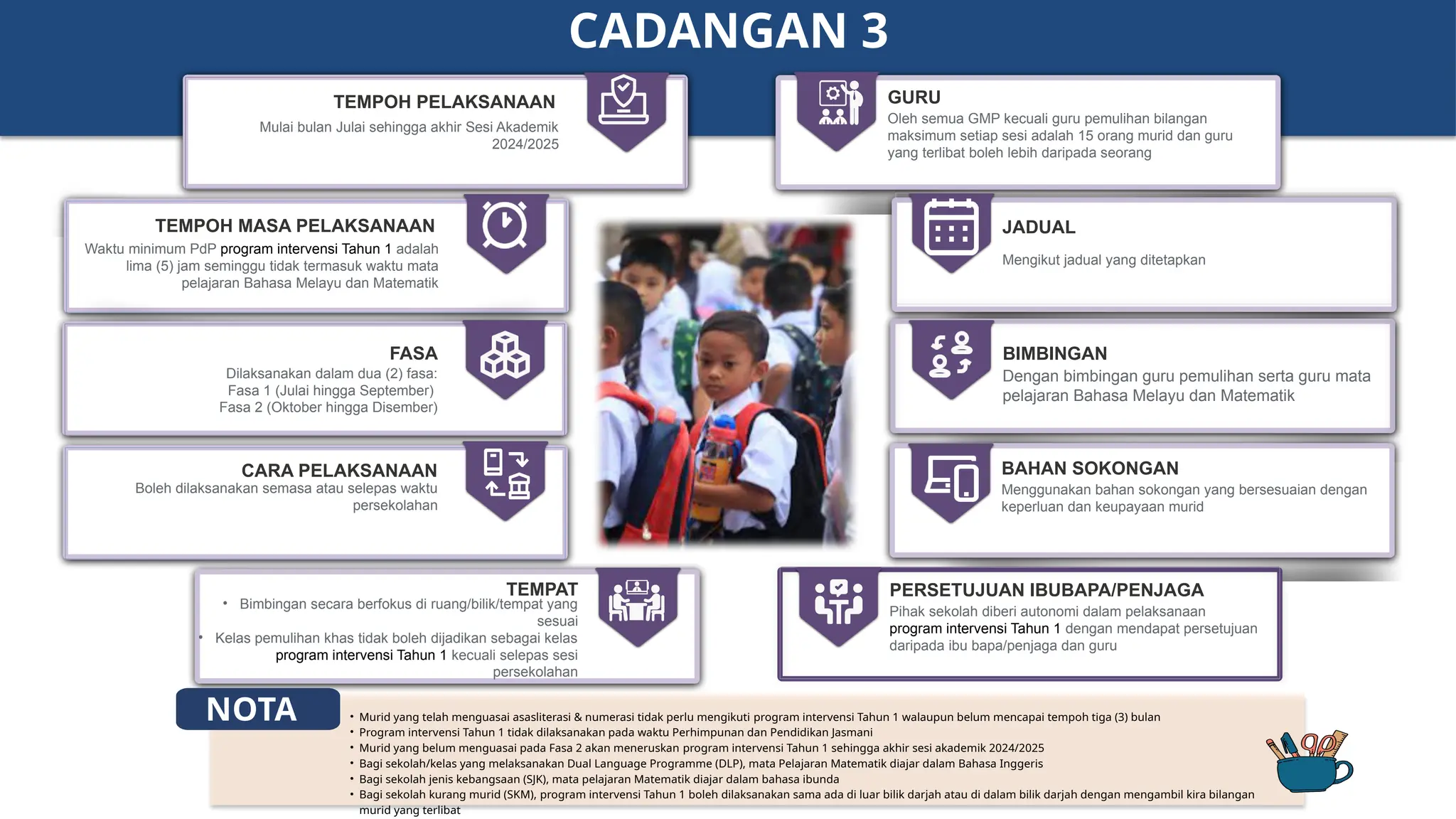 PEMBENTANGAN PROGRAM INTERVENSI TAHUN 1 2024.pptx