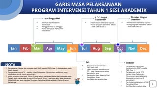 PEMBENTANGAN PROGRAM INTERVENSI TAHUN 1 2024.pptx