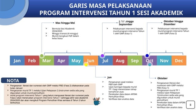 PEMBENTANGAN PROGRAM INTERVENSI TAHUN 1 2024.pptx