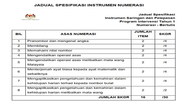 PEMBENTANGAN PROGRAM INTERVENSI TAHUN 1 2024.pptx