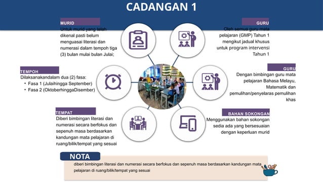 PEMBENTANGAN PROGRAM INTERVENSI TAHUN 1 2024.pptx
