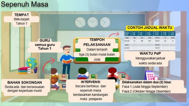 PEMBENTANGAN PROGRAM INTERVENSI TAHUN 1 2024.pptx