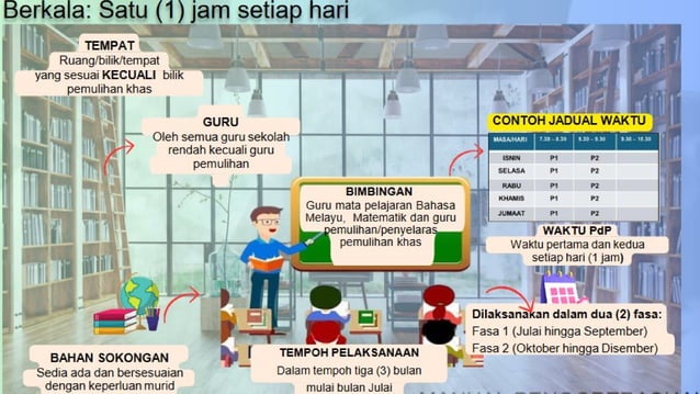 PEMBENTANGAN PROGRAM INTERVENSI TAHUN 1 2024.pptx