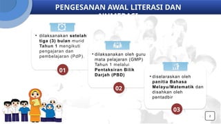 PEMBENTANGAN PROGRAM INTERVENSI TAHUN 1 2024.pptx