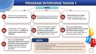 PEMBENTANGAN PROGRAM INTERVENSI TAHUN 1 2024.pptx
