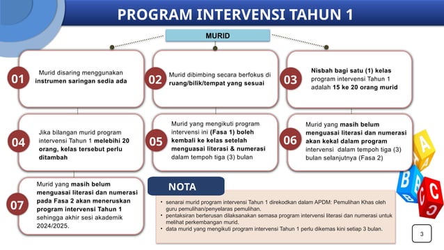 PEMBENTANGAN PROGRAM INTERVENSI TAHUN 1 2024.pptx