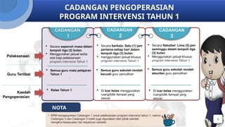 PEMBENTANGAN PROGRAM INTERVENSI TAHUN 1 2024.pptx