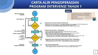 PEMBENTANGAN PROGRAM INTERVENSI TAHUN 1 2024.pptx