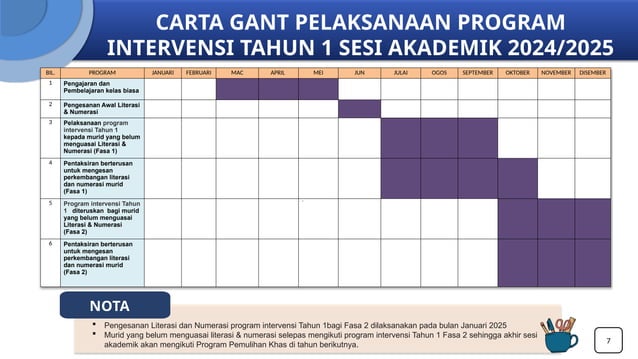 PEMBENTANGAN PROGRAM INTERVENSI TAHUN 1 2024.pptx
