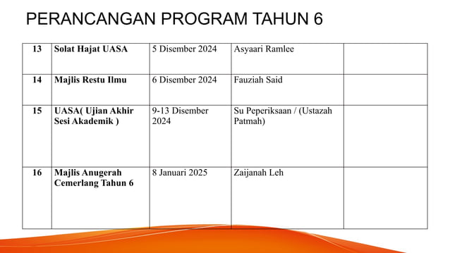 PEMBENTANGAN PROGRAM TAHUN 6 SEKOLAH .pptx