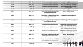 Pembentangan projek penanaman foder adi | PPTX