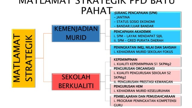 Pembentangan PSO 2021-2025 JPNJ & PPDBP.ppsx