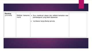 PEMBENTANGAN RPH.pptx