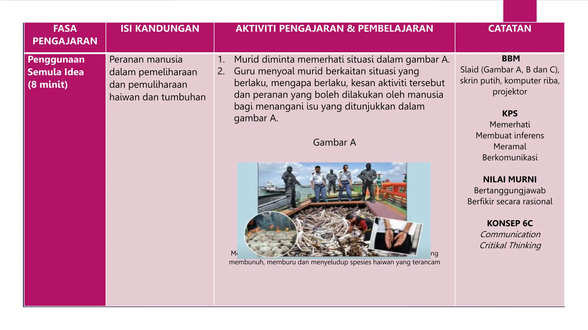 Pembentangan RPH Sains Tahun 6: Pemeliharaan dan Pemuliharaan pptx | PPTX