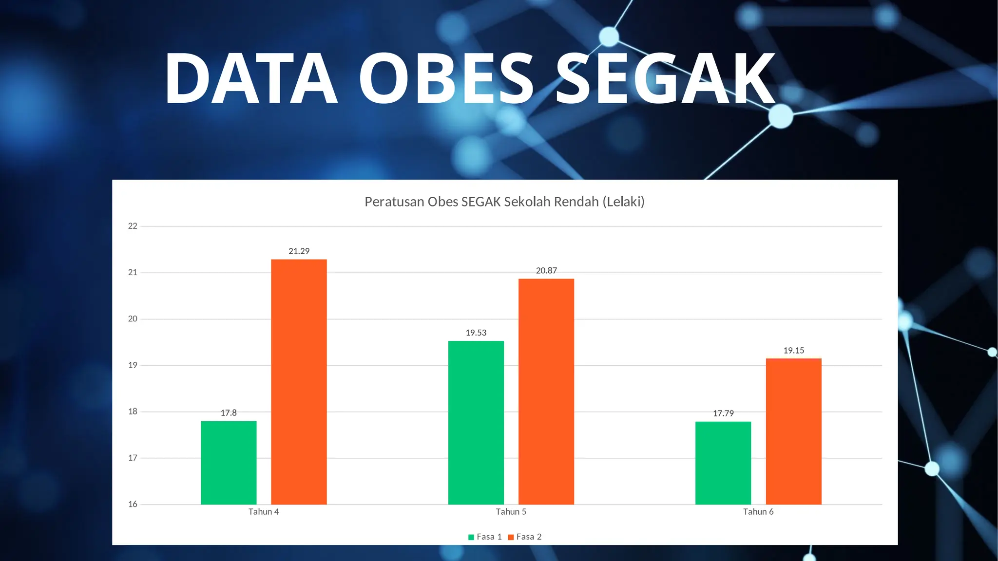 Pembentangan ujian SEGAK dan BMI5-9Tahun | PPTX
