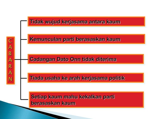 proses kemerdekaan Tanah Melayu 1957 | PPTX