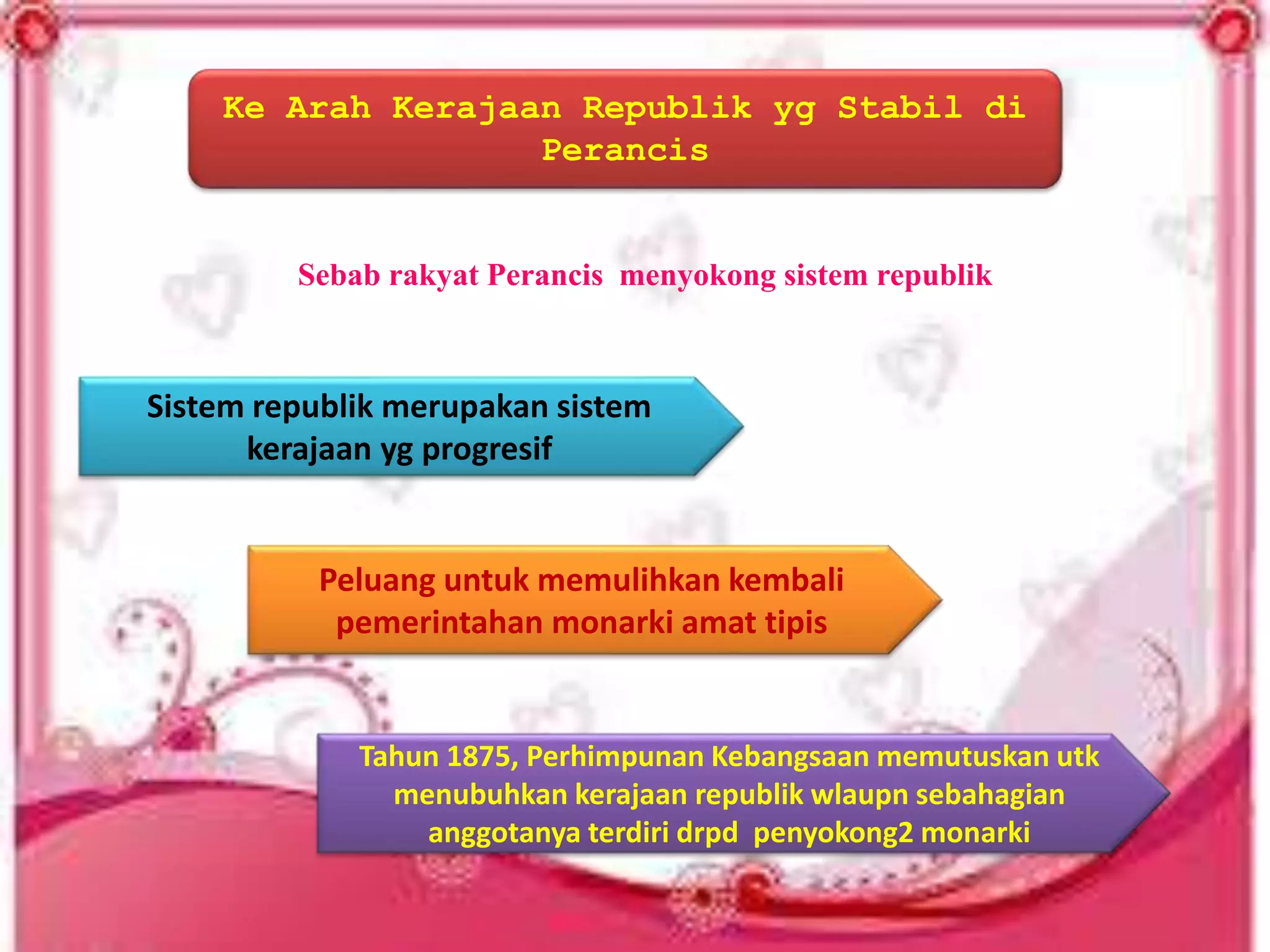 KEMUNCULAN KERAJAAN REPUBLIK DI PERANCIS | PPTX
