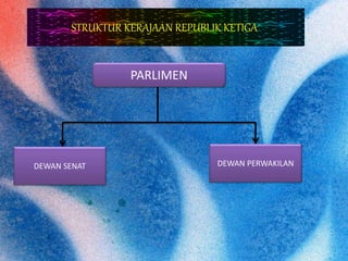 KEMUNCULAN KERAJAAN REPUBLIK DI PERANCIS | PPTX