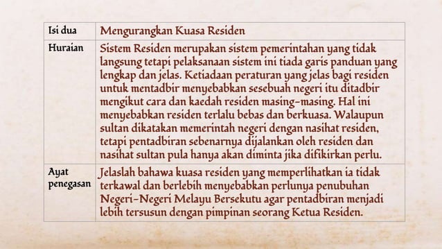 Faktor Penubuhan NNMB | PPTX