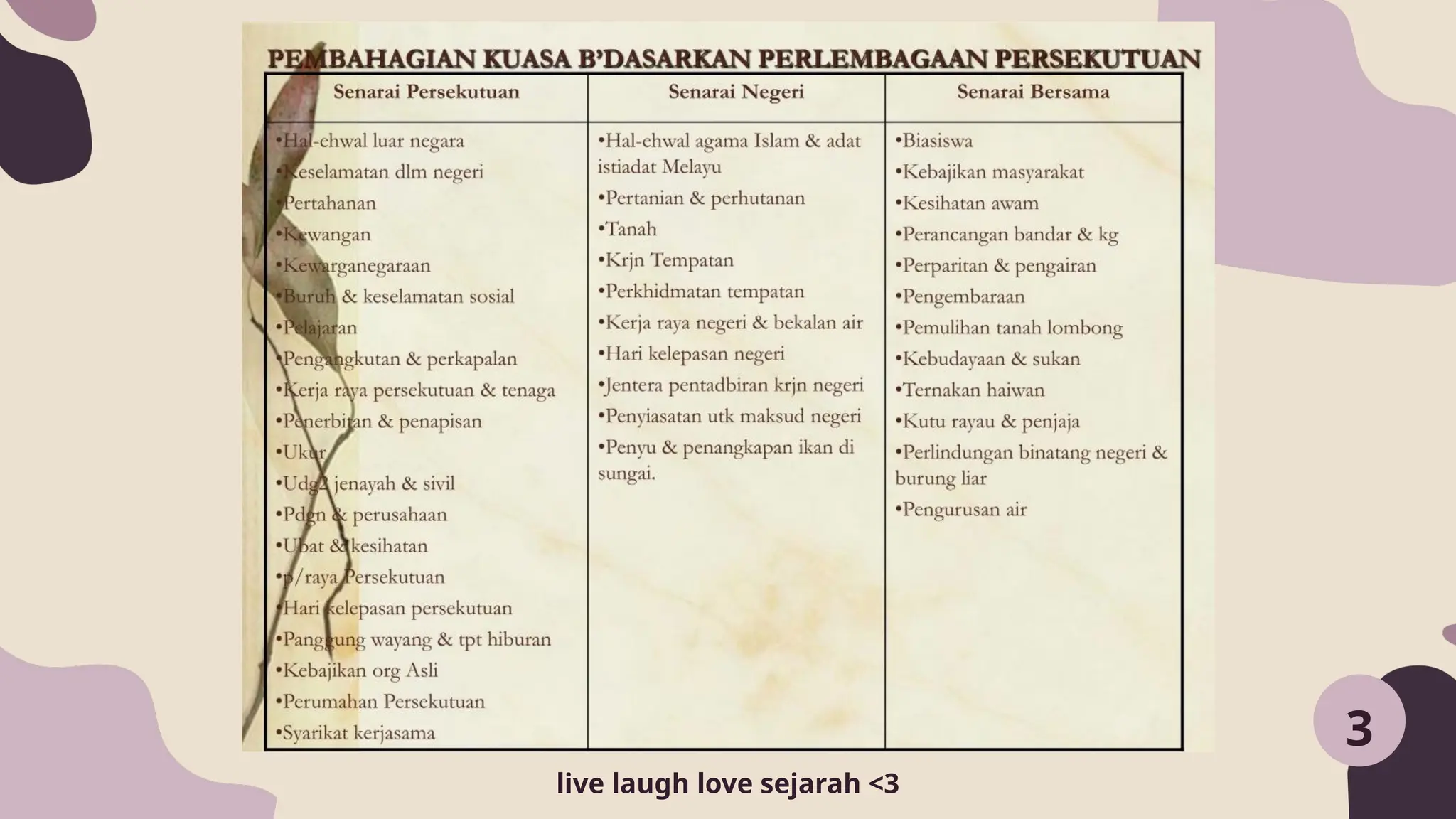 Pembentangan Shanon Sistem Pemerintahan.pptx