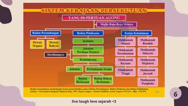 Pembentangan Shanon Sistem Pemerintahan.pptx