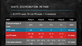 Mixed-member proportional representation (MMP) | PPTX
